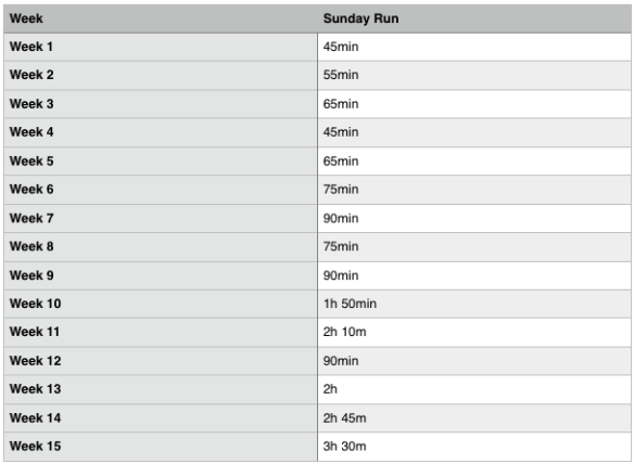 Long Term Goal Setting and Planning for Ultra Running | IAN CORLESS