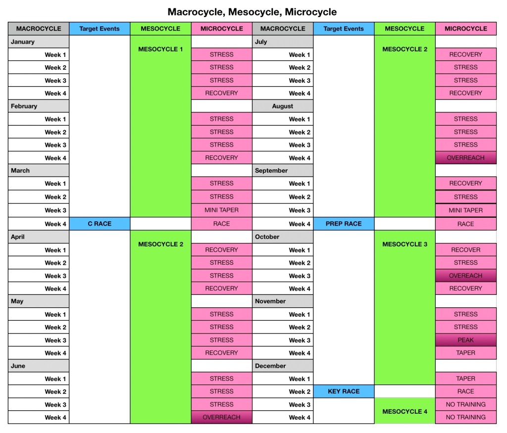OVERREACHING for RUNNING PERFORMANCE GAINS | IAN CORLESS